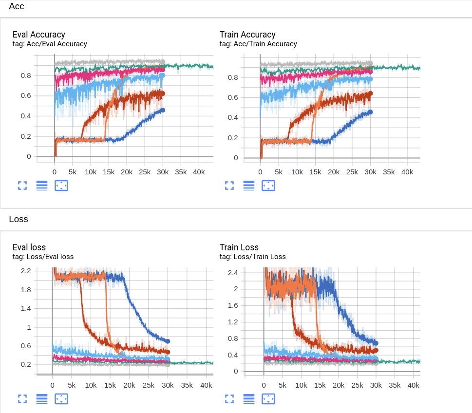 关于变形金刚的一些思考 | Event Horizon