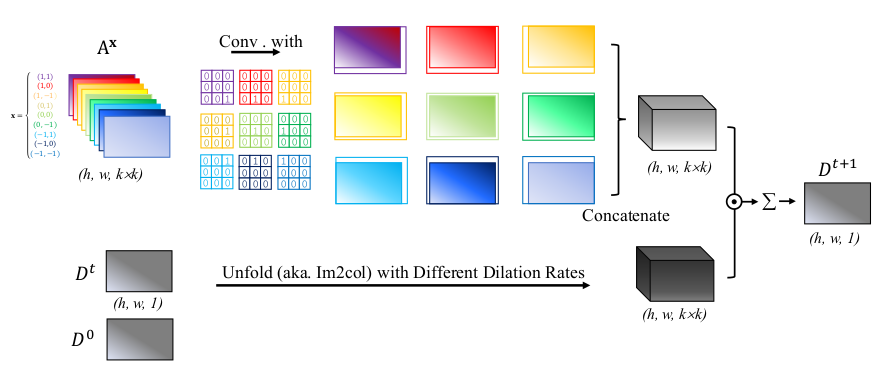 Depth Completion论文三篇 | Event Horizon