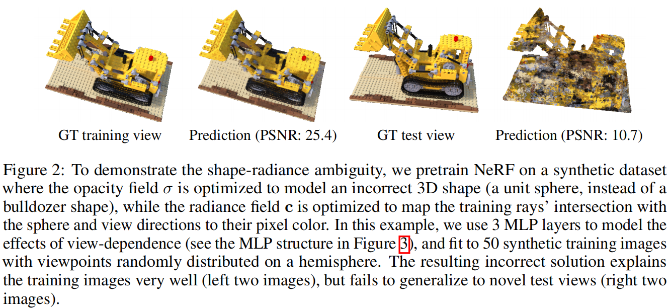 Neural Radiance Field【1】 | Event Horizon