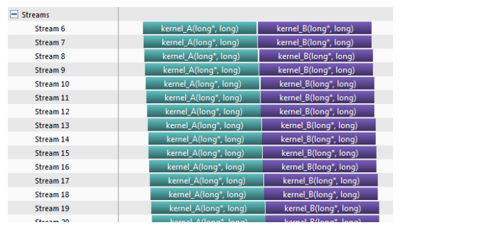 高性能异构计算相关知识 | Event Horizon